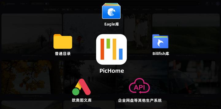 开源 All in One 的图片素材搜索与展示工具-PicHome - 知乎
