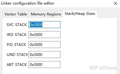 IAR搭建DIY进程式操作系统——从MCU进阶学习类Linux进程式开发~四、icf文件与绝对定位 - 知乎