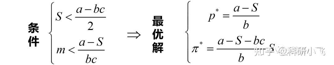 KKT条件，原来如此简单 | 理论+算例实践 - 知乎