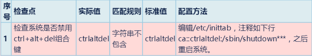 Linux安全基线配置全解析 - 知乎