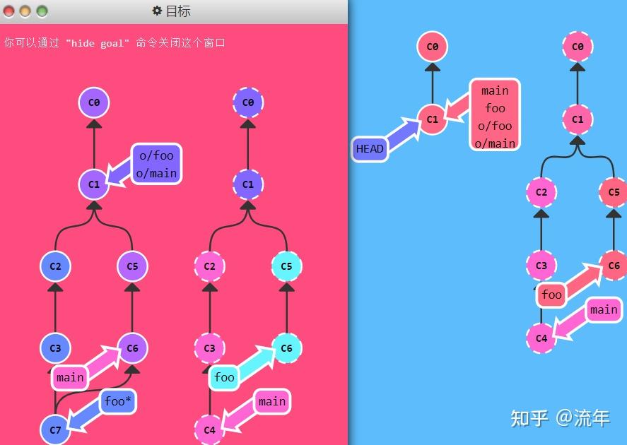 Learn Git Branching 学习笔记（关于origin和它的周边——Git远程仓库高级操作篇） - 知乎