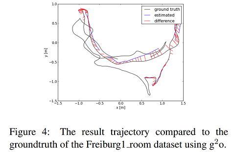 g2o和gtsam的差异是什么？ - 知乎