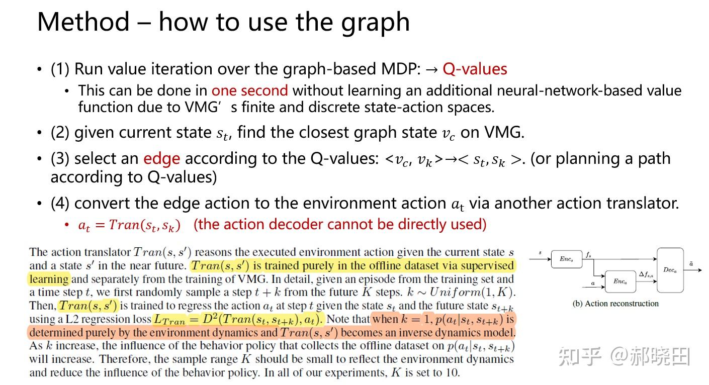 Value Memory Graph: A Graph-Structured World Model for Offline ...