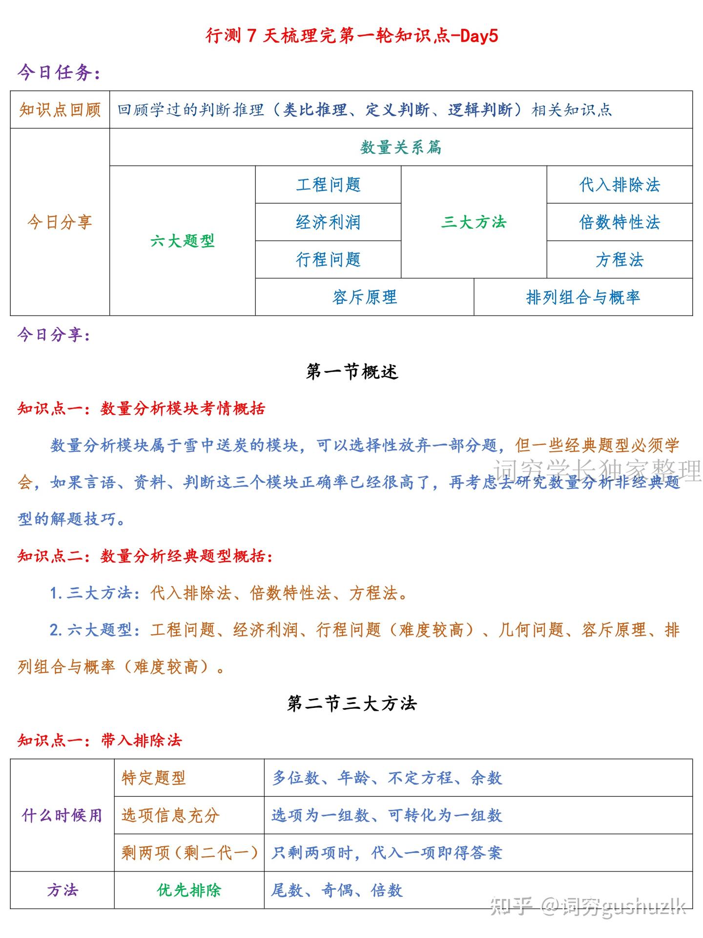 行测7天梳理完第一轮知识点-Day7（完结） - 知乎