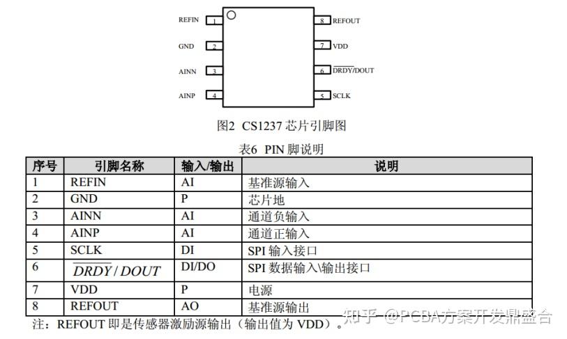 芯海ADC芯片CS1237技术问题整理 - 知乎