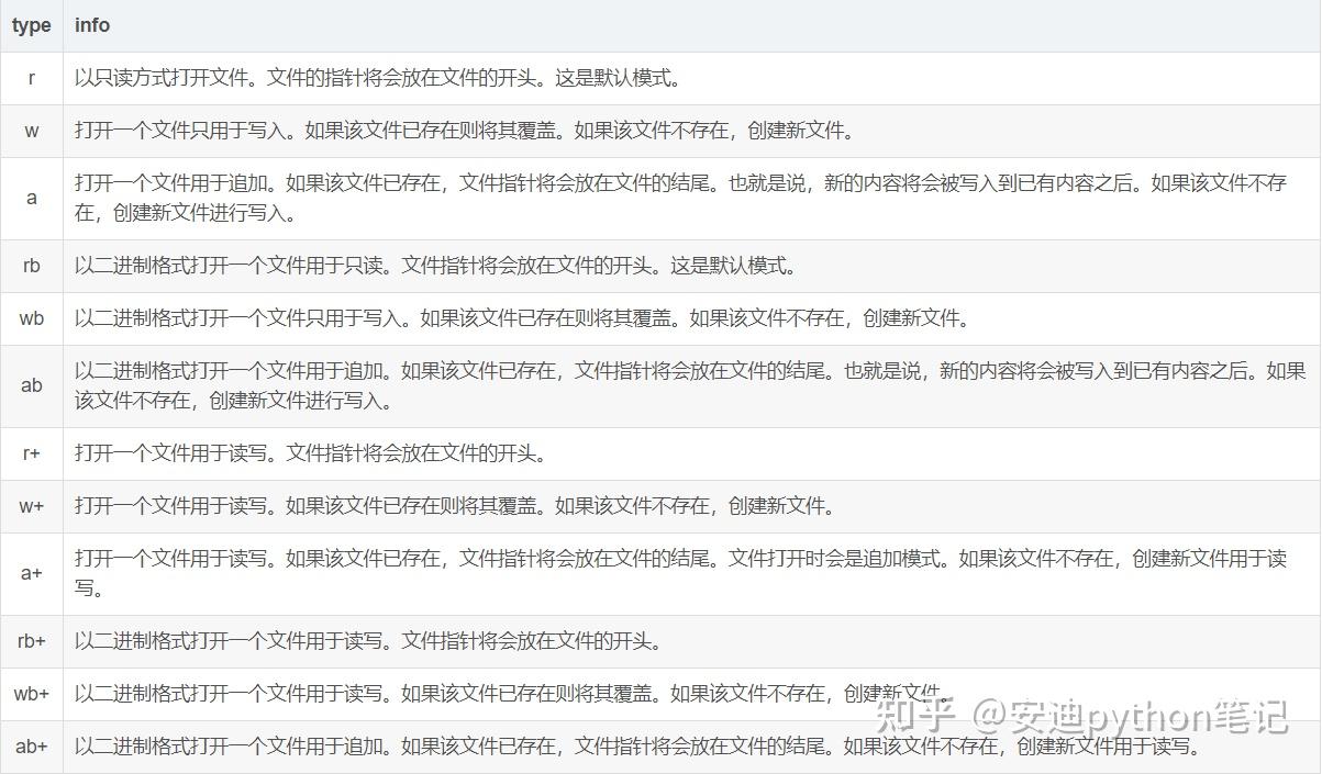 77. python writerows写入多行 - 知乎