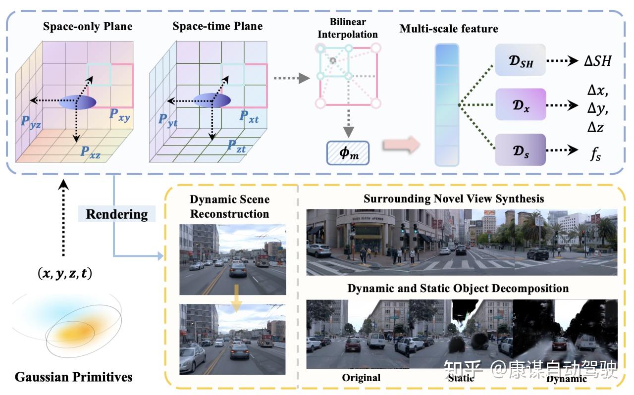 3DGS研究方向选择? - 知乎