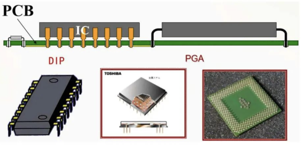 芯片封装技术基础 - 知乎