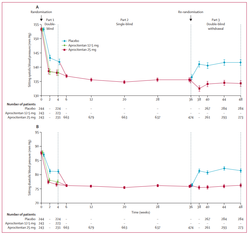 30多年来全新机制！新型口服降压药Aprocitentan（商品名Tryvio）获FDA批准上市 - 知乎