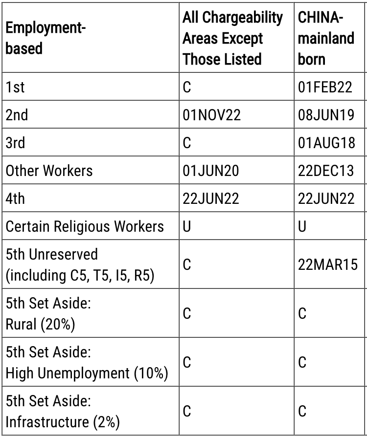 重磅！2023年1月美国移民排期出炉，EB-1重现排期，EW-3前进183天 - 知乎