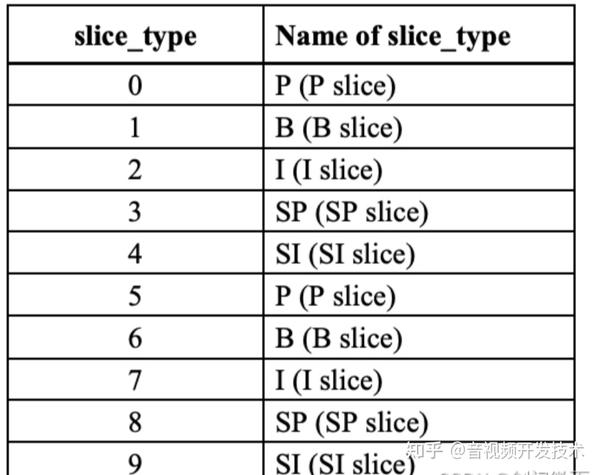 超详细的h264码流结构解析！ - 知乎