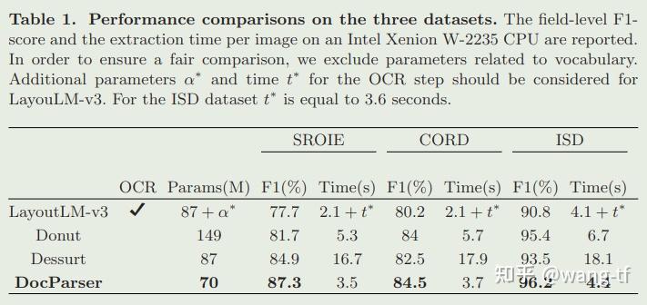[论文] DocParser: End-to-end OCR-free Information Extraction from Visually Rich Documents - 知乎