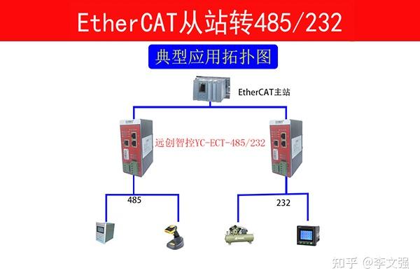 RS232转ETHERCAT连接ethercat通讯过程描述 - 知乎