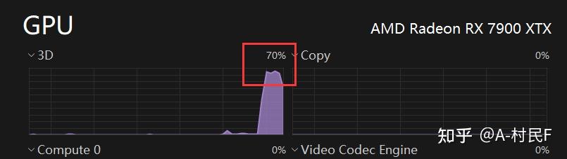 AMD GPU在Windows下运行Stable Diffusion折腾笔记 - 知乎