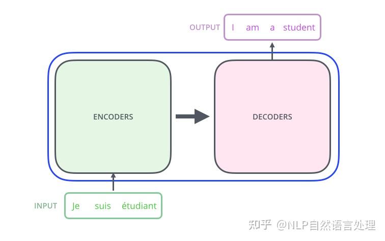 细节拉满，全网最详细的Transformer介绍（含大量插图）！ - 知乎