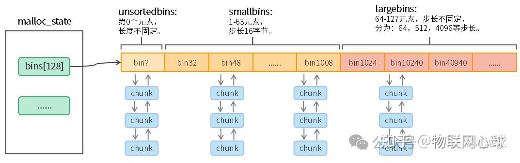 Linux高性能编程_malloc原理 - 知乎
