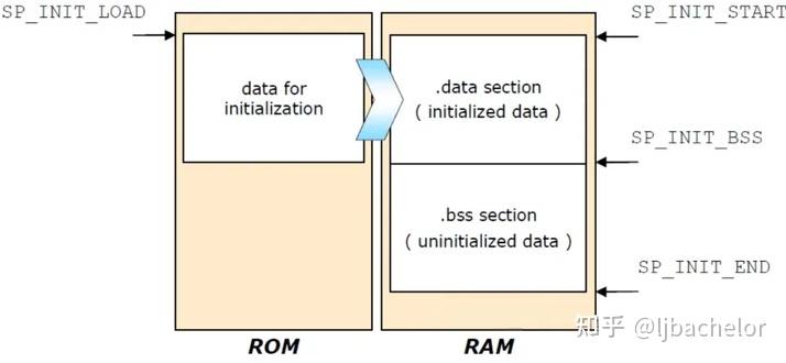 AUTOSAR CP - 内存分区原理（Partition） - 知乎