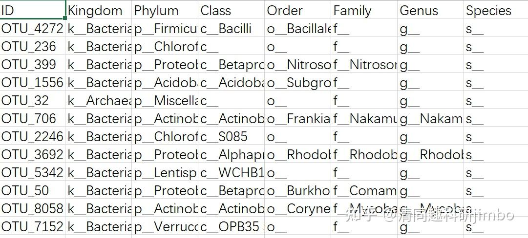 扩增子分析|microeco包妙用之网络属性（拓扑结构）及多网络比较一行代码获取结果（meconetcomp包） - 知乎