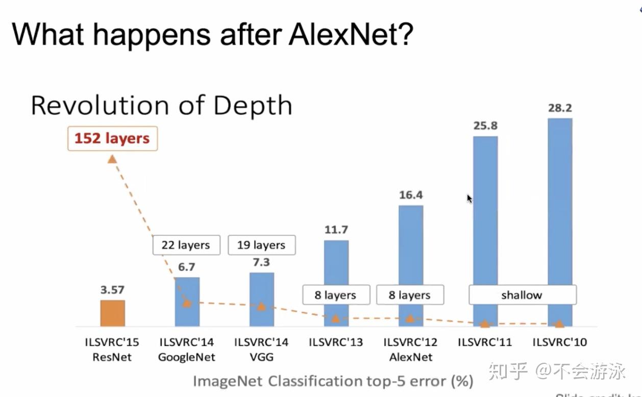 宅家NLP(四）—— 听ALBERT第一作者亲自讲解：从BERT到ALBERT - 知乎