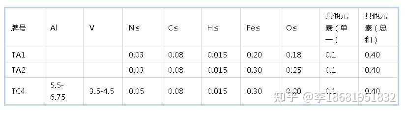 TC4钛合金材料简介 - 知乎