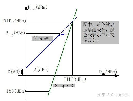 IMD3 - 知乎