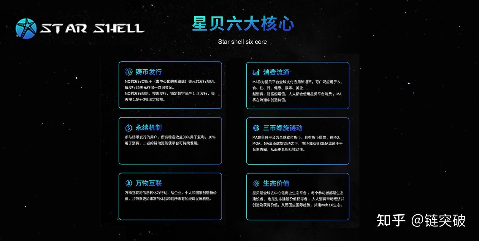 加密盛夏，STAR SHELL星贝成为Web 3金融支付困境破局者 - 知乎