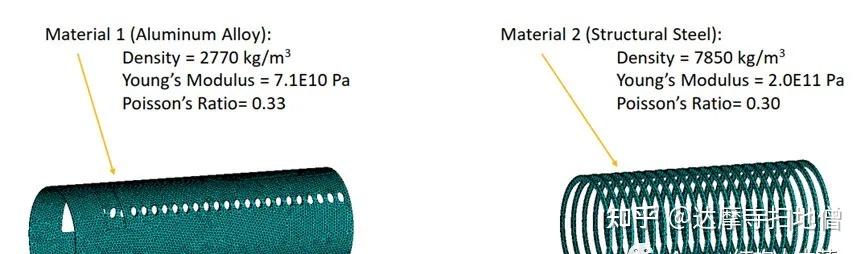 Ansys Mechanical｜组装 External & Mechanical Model - 知乎