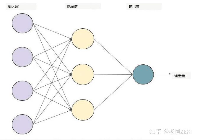 【机器学习笔记】前馈神经网络 - 知乎