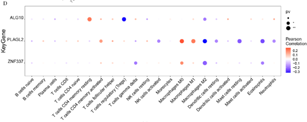 放疗抵抗方向，生物标志物筛选+GWAS等多组学分析+预后分析=8分+纯生信，性价比简直太高了！ - 知乎