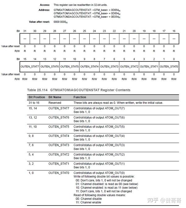 RH850P1X芯片学习笔记-Generic Timer Module (GTM)-ATOM - 知乎