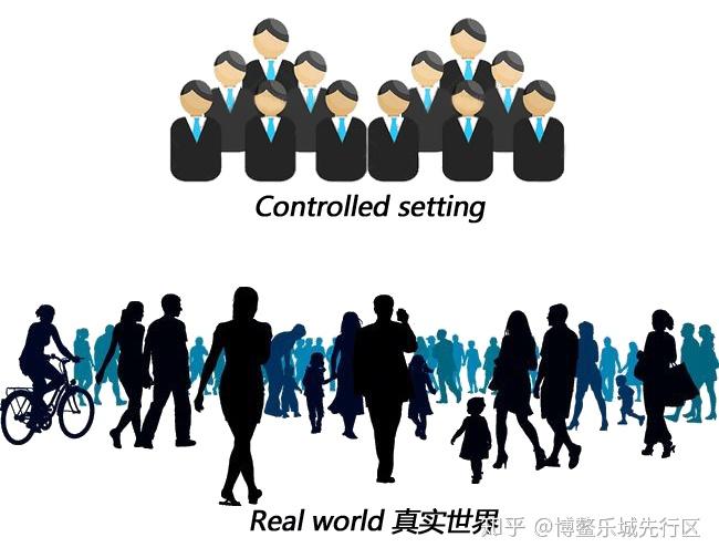 乐城先行 | 一文读懂"真实世界研究" - 知乎