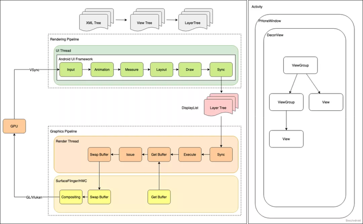 再谈Android View树 - 知乎