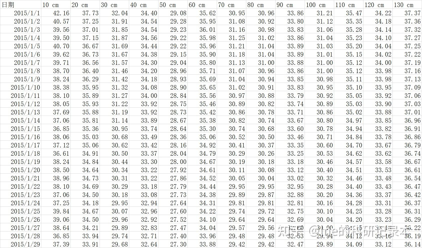 Python 绘图- 空间3D图 - 知乎