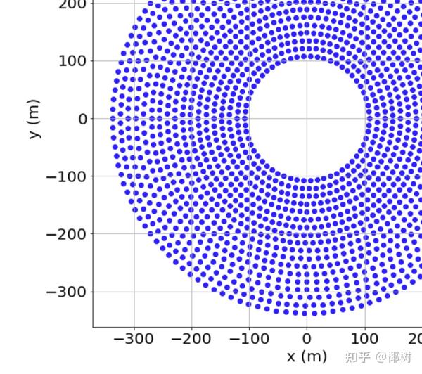 适配python代码 2023数学建模国赛a题完整解答 定日镜场的优化设计 知乎