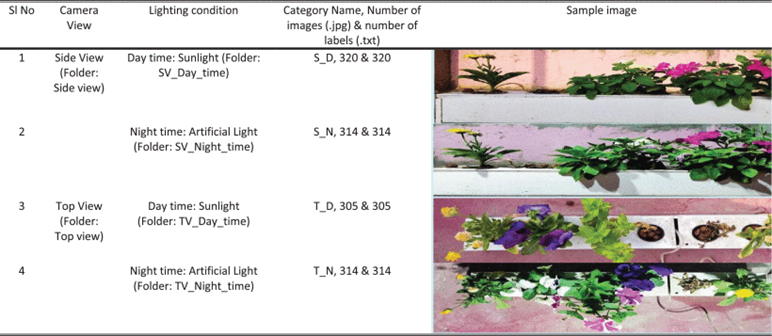 Pheno-Parenting：基于深度学习的植物表型性状分析模型 - 知乎