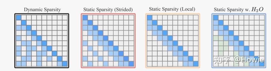 【21】论文泛读：H2O: Heavy-Hitter Oracle for Efficient Generative Inference of Large Language Models - 知乎