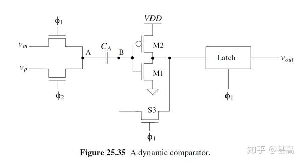 Chapter 25 Dynamic Analog Circuits - 知乎