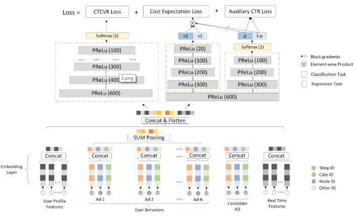 Dynamic Knapsack Optimization Towards Efficient Multi-Channel Sequential Advertising - 知乎
