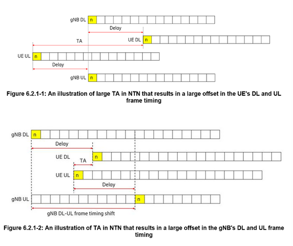 5G NTN简述 - 知乎
