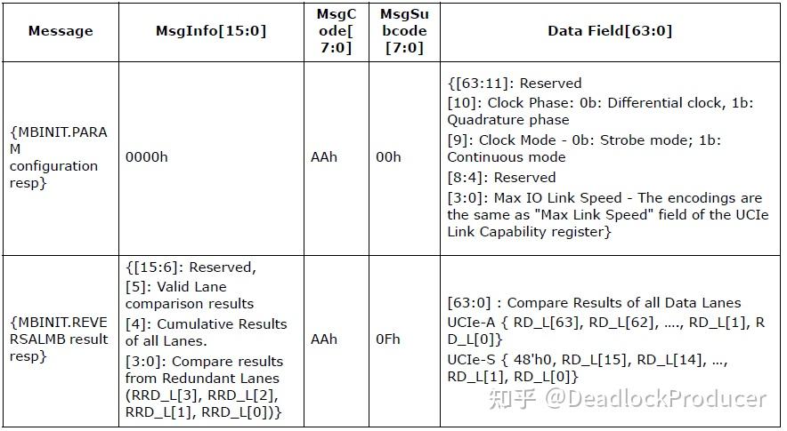 Universal Chiplet Interconnect Express (UCIe)中文翻译第六章 - 知乎