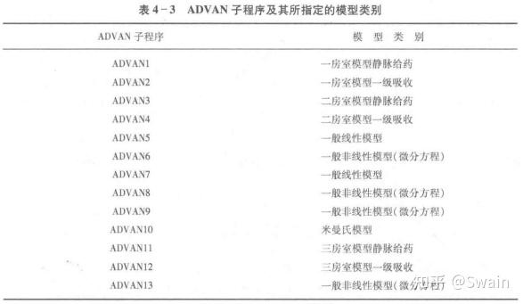 第三章 : NONMEM总览和NM-TRAN控制程序 - 知乎