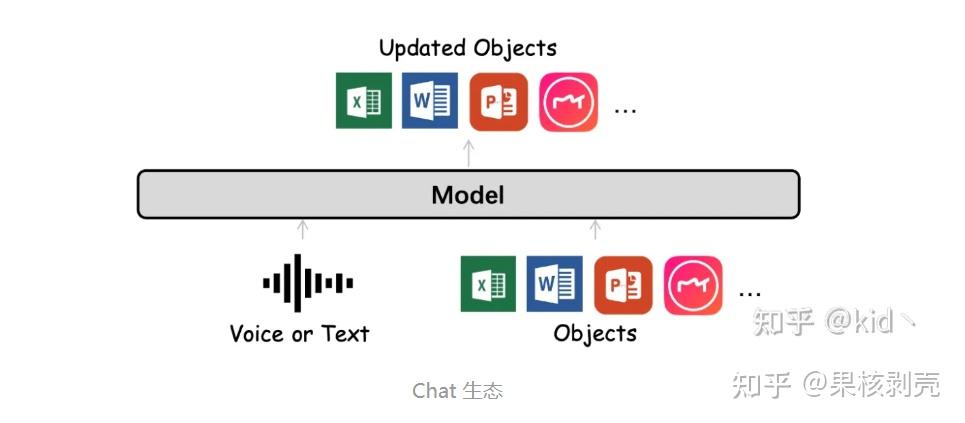 数据分析处理工具,chatexcel软件体验 知乎