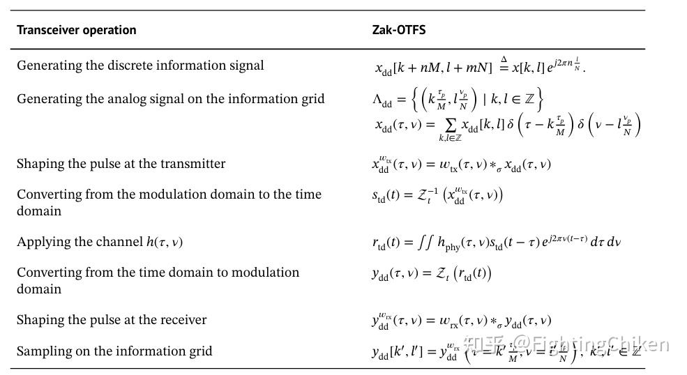 OTFS关于Zak‑OTFS 调制与 I/O 关系及可预测性分析（OTFS系列九） - 知乎