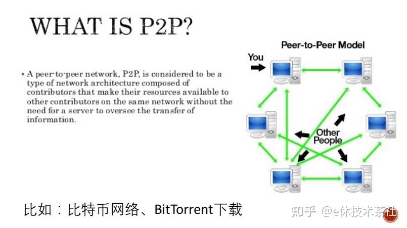 区块链技术基础篇之三：白话P2P (Peer-to-Peer)网络 - 知乎