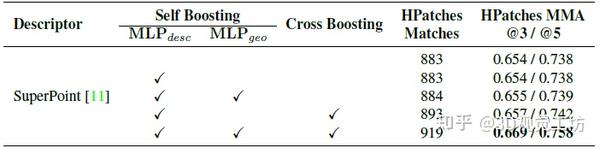 CVPR 2023开源! ORB和SuperPoint还可以再强化一下！ - 知乎