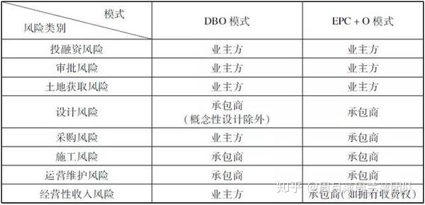 EPC+O模式的具体实践及操作建议 - 知乎