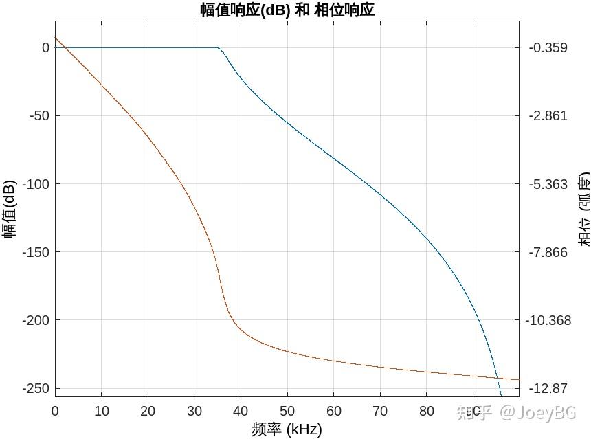 第五章 滤波器 知乎