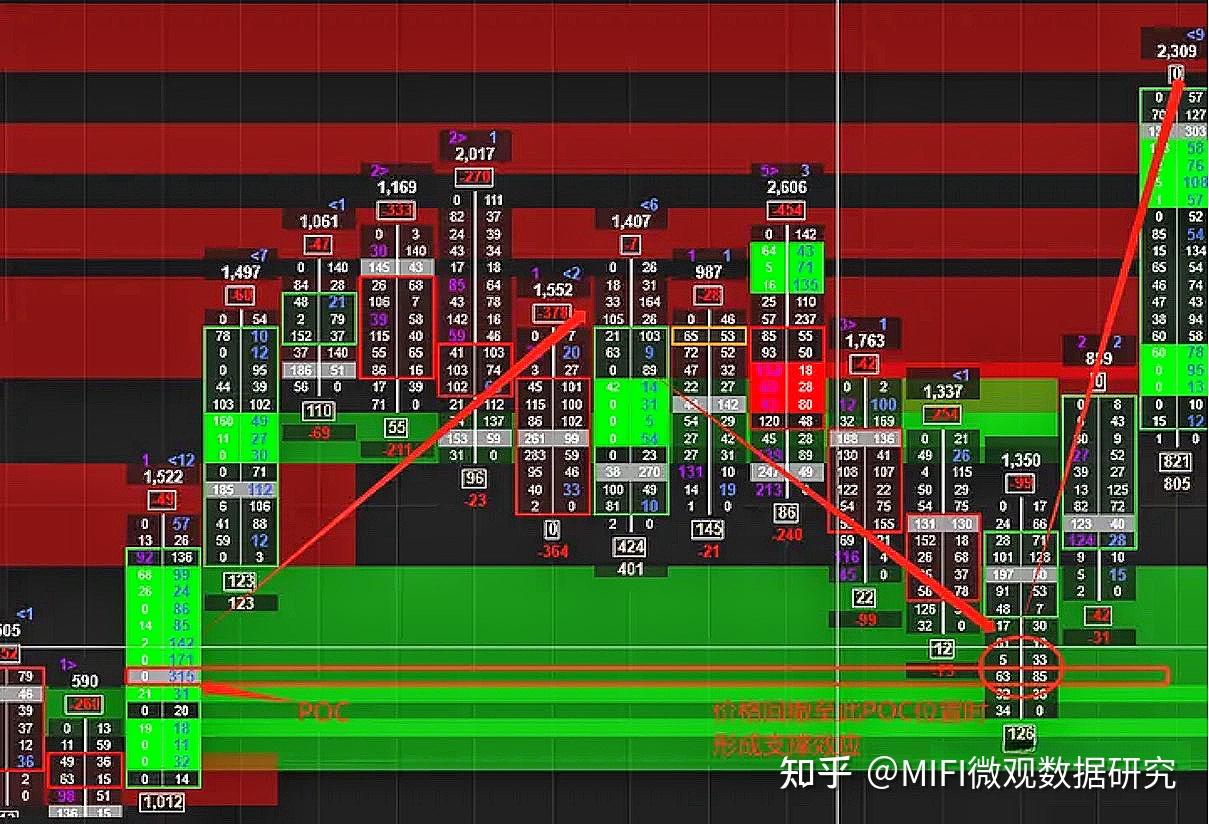 订单流系列（七）——POC的概念、特点、分类及作用 - 知乎