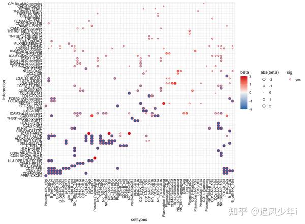 10X单细胞 && 10X空间转录组分析之cellphoneDB可视化进阶 - 知乎