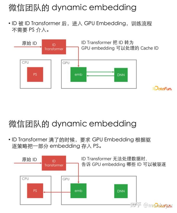 推荐系统开源Framework对比 - 知乎